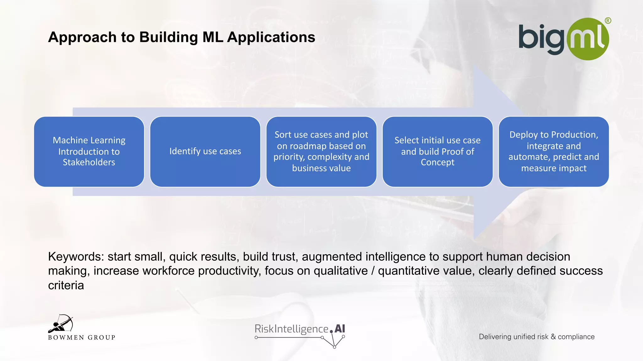 ML in GRC: Supporting Human Decision Making for Regulatory Adherence ...