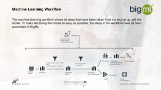 ML in GRC: Supporting Human Decision Making for Regulatory Adherence ...