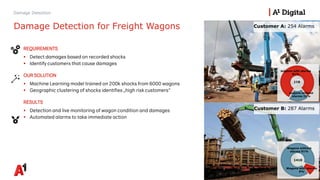 Intelligent Mobility: Embedded Machine Learning, Damage Detection in ...