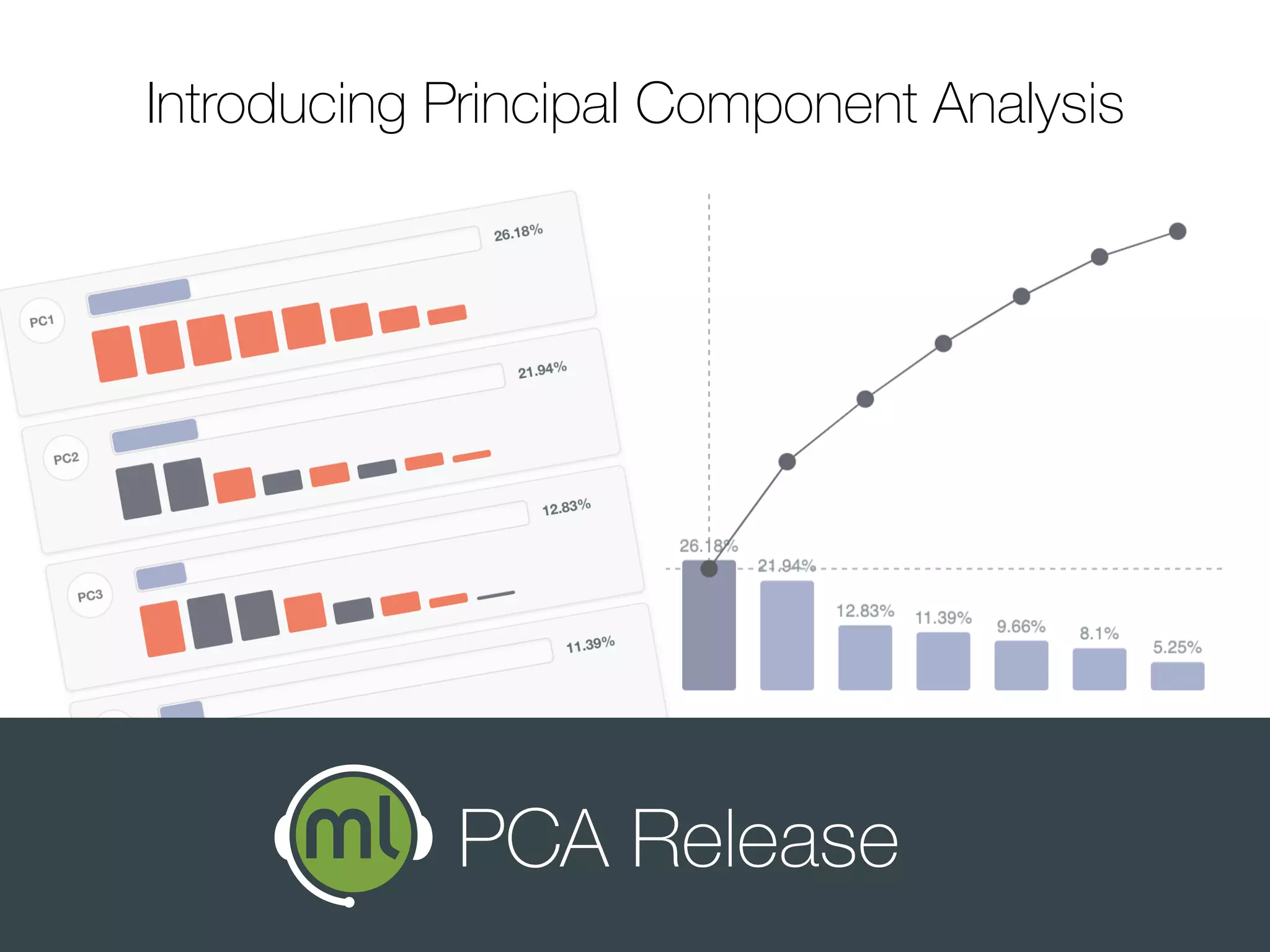 BigML Release: PCA | PPT