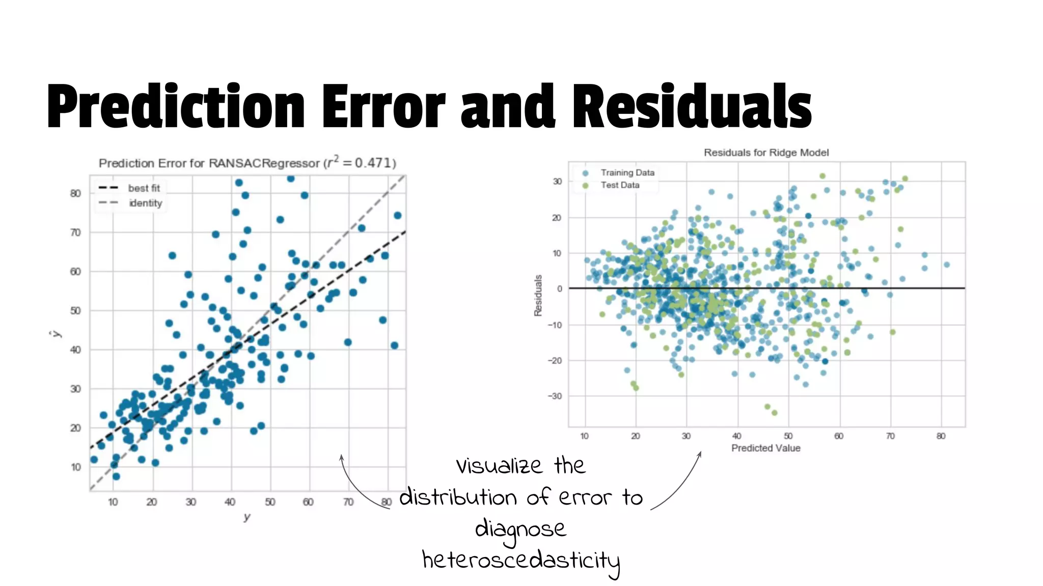 The Incredible Disappearing Data Scientist | PPT | Free Download