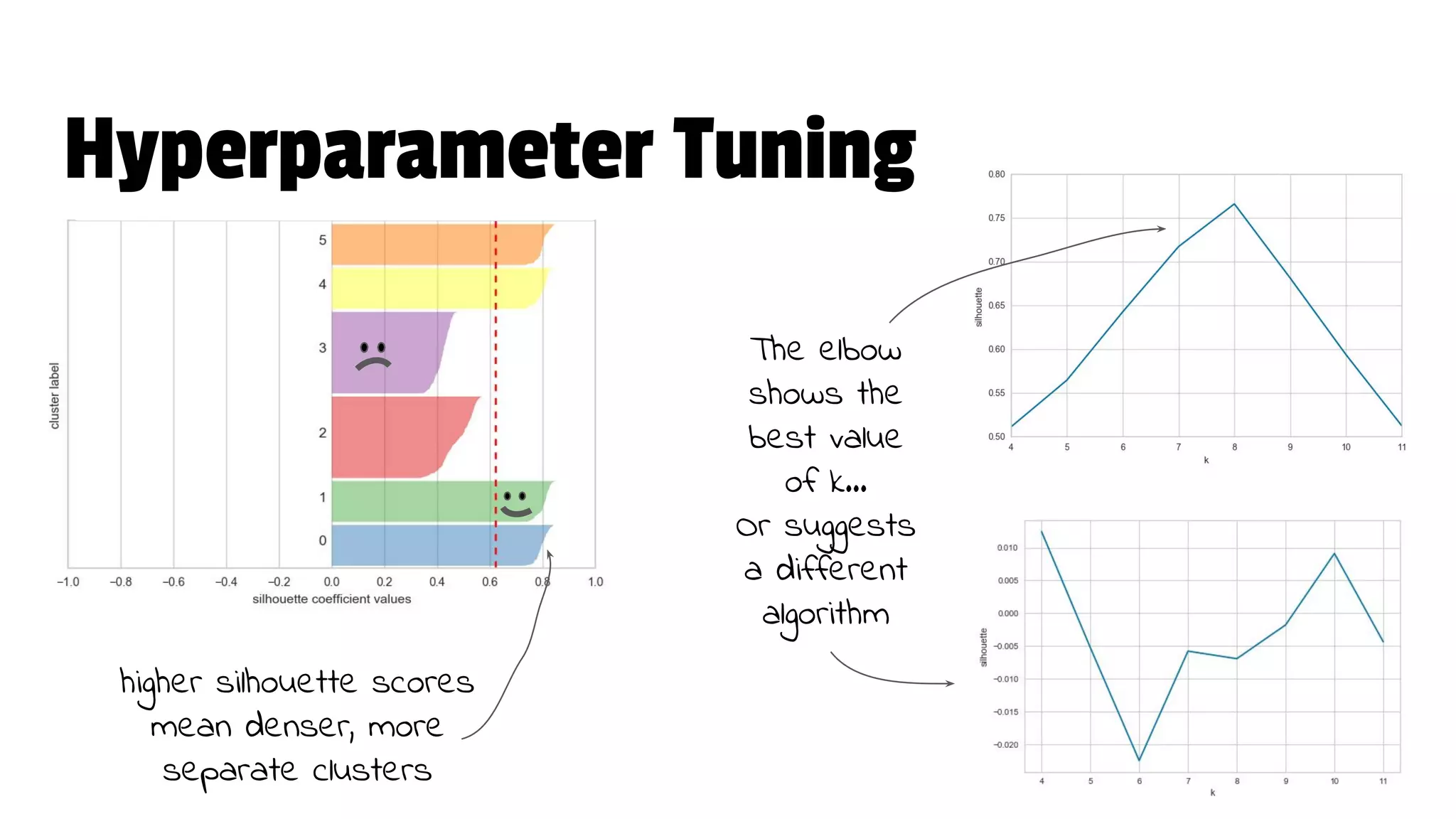 The Incredible Disappearing Data Scientist | PPT | Free Download