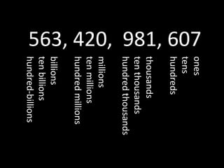Big numbers | PPT