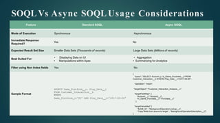 Big objects in Salesforce Technology | PPT