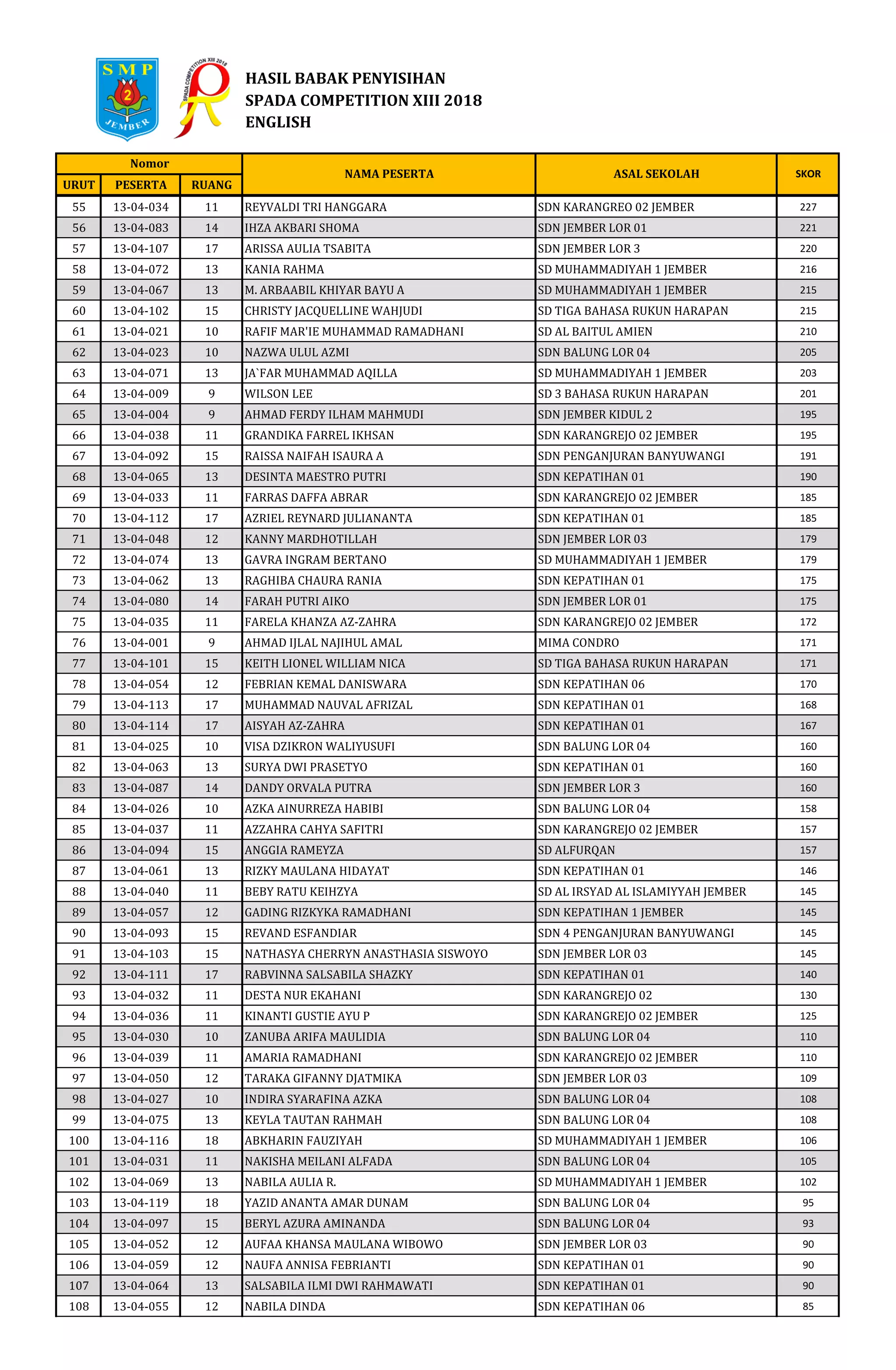 Big penyisihan | PDF