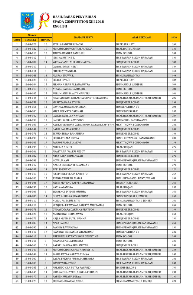 Big penyisihan | PDF