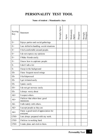 M.Ed Assignment for Subject Psychology- Big 5 personality theory test ...