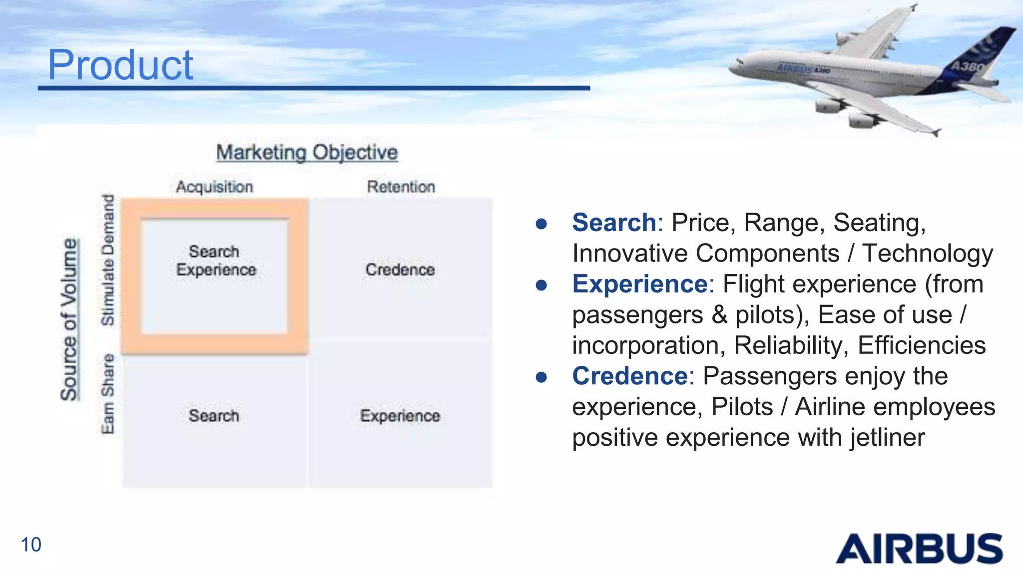 Big picture framework Airbus | PPT