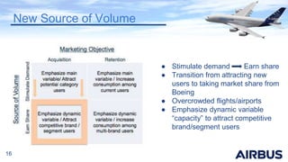 Big picture framework Airbus | PPTX