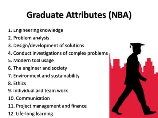 Big picture of electronics and instrumentation engineering | PPTX