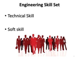 Big picture of electronics and instrumentation engineering | PPTX