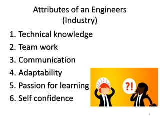 Big picture of electronics and instrumentation engineering | PPTX