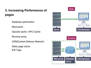 Drupal 8 : Introduction to Big Pipe | PPT