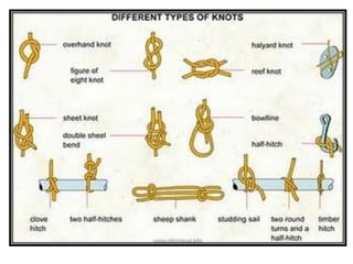 Big ppg simpulan dan ikatan | PPTX
