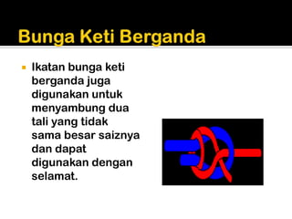 Big ppg simpulan dan ikatan | PPTX