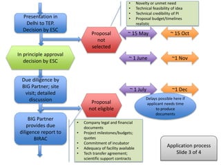 BIG Process Flows Annex BIG Process Flow | PPT