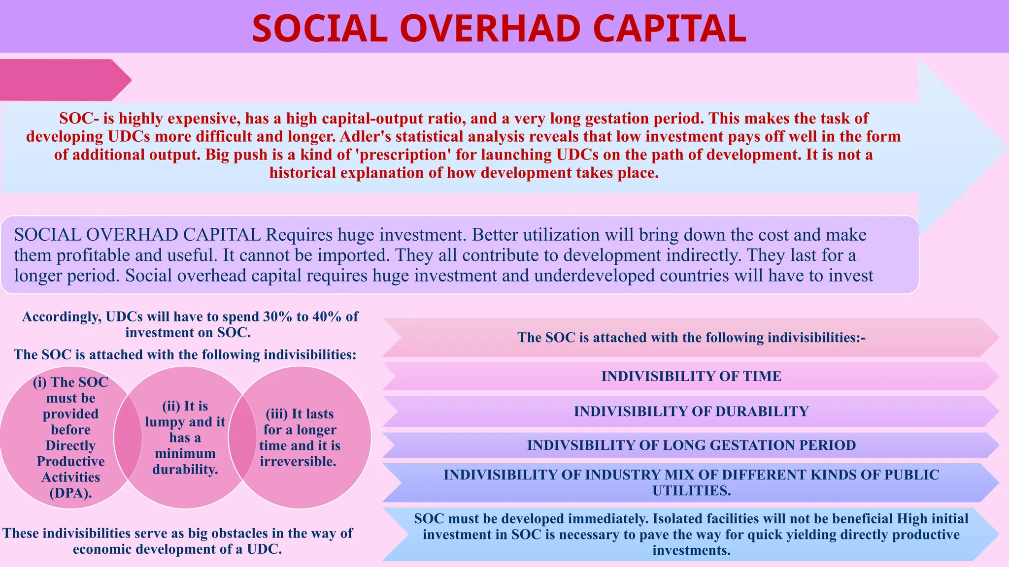 Big Push Theory - Rosenstein Rodan- Theory | PPTX