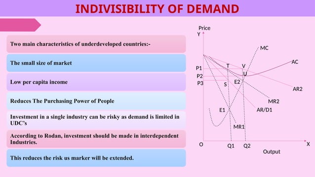 Big Push Theory - Rosenstein Rodan- Theory | PPTX
