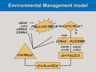 Integrated Management Systems | PPTX | Business | Business and Finance