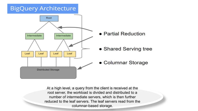 bigquery.pptx | Databases | Computer Software and Applications