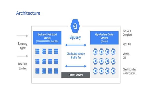 bigquery.pptx | Databases | Computer Software and Applications