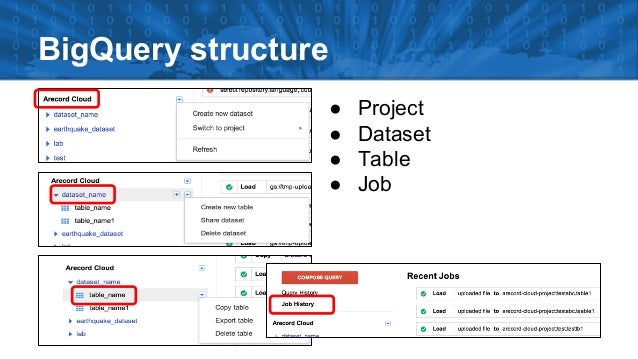 Bigquery Implementation