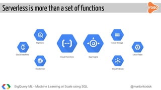 BigQuery ML - Machine learning at scale using SQL | PDF