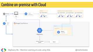 BigQuery ML - Machine learning at scale using SQL | PPT