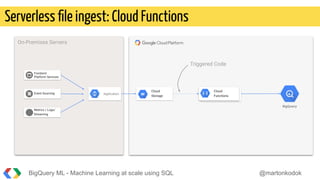 BigQuery ML - Machine learning at scale using SQL | PPT