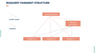 BigQuery for Beginners | PDF