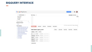 BigQuery for Beginners | PDF
