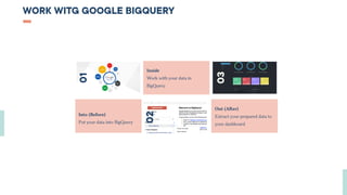 BigQuery for Beginners | PDF