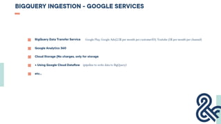 BigQuery for Beginners | PDF