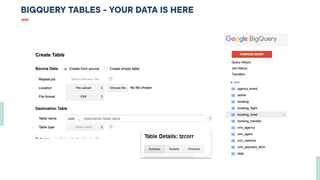 BigQuery for Beginners | PDF