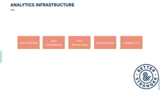 BigQuery for Beginners | PDF