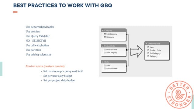 BigQuery for Beginners | PDF