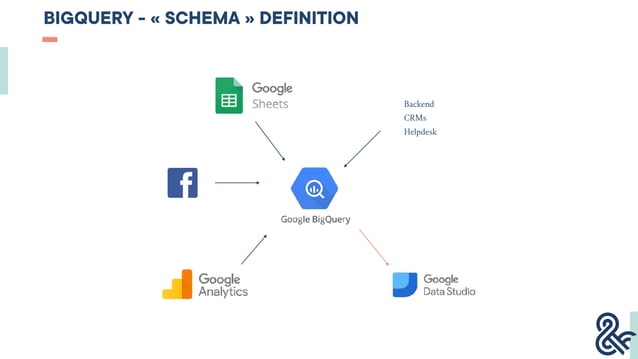 BigQuery for Beginners | PDF