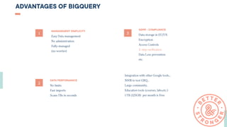 BigQuery for Beginners | PDF