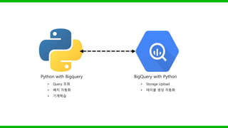 Connect Bigquery with python | PPTX