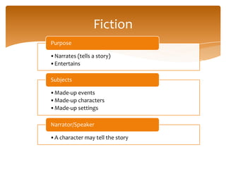 Fiction and Non-Fiction | PPTX