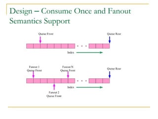 A Big, Fast and Persistent Queue | PPT