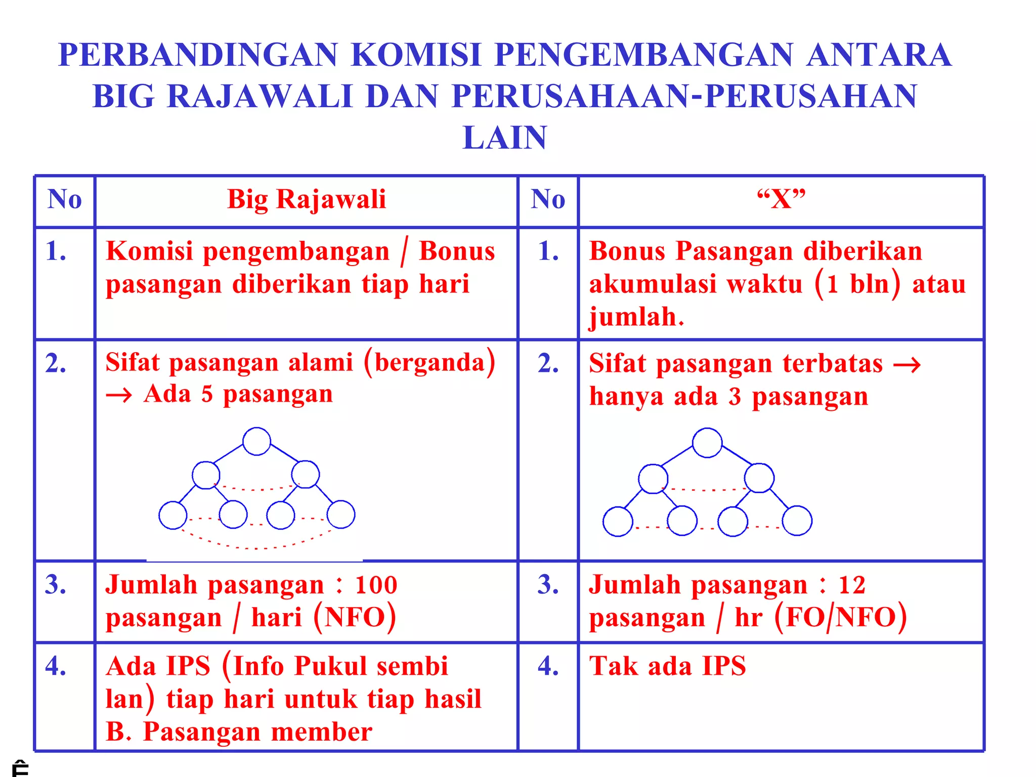 Big rajawali presentasi | PPT