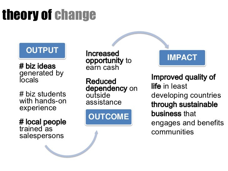 theory of change OUTPUT Increased