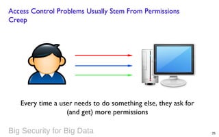 Big security for big data | PPT