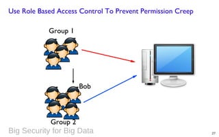 Big security for big data | PPT