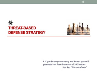 Cyber Threat Intelligence | PDF