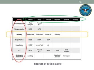 Cyber Threat Intelligence | PDF