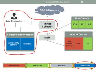Cyber Threat Intelligence | PDF