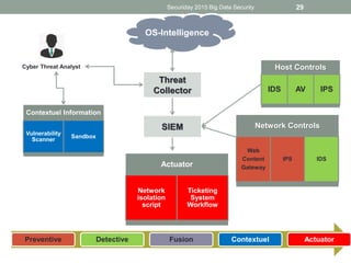 Cyber Threat Intelligence | PDF