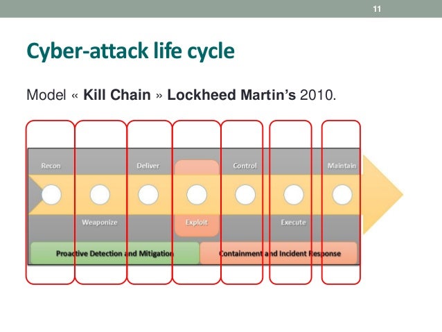 Cyber Threat Intelligence